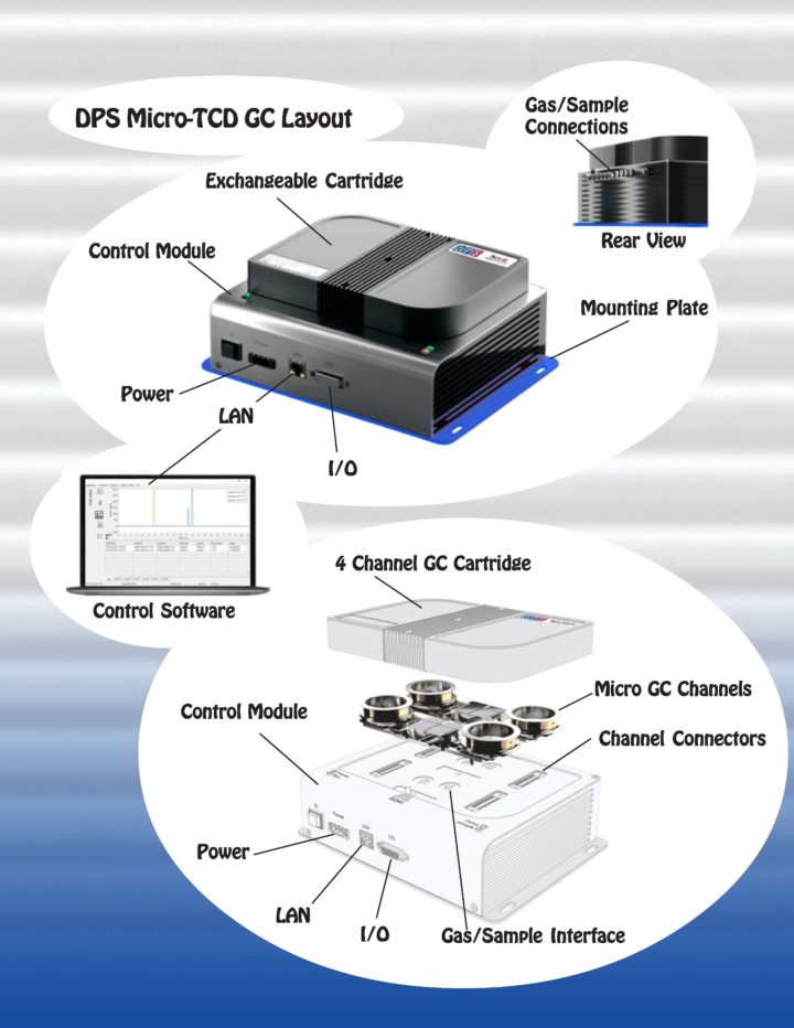 DPS Micro-TCD GC - Lightweight, Versatile & Reliable!