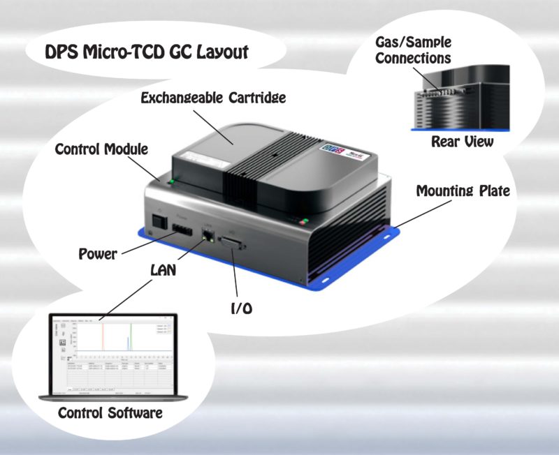 Companion 4 Portable Micro-TCD GC - It goes with you anywhere!