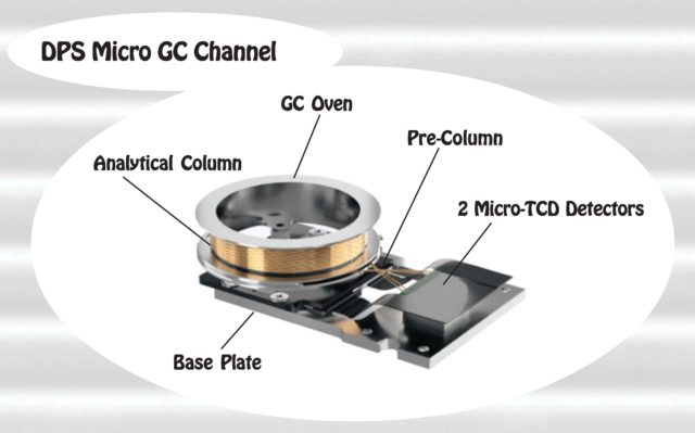 DPS Micro-TCD GC - Lightweight, Versatile & Reliable!